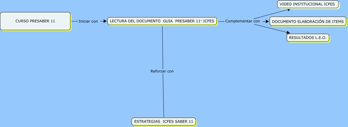 ESQUEMA DE APRECIACIÓN - COMO DESARROLLAR LAS LECTURAS